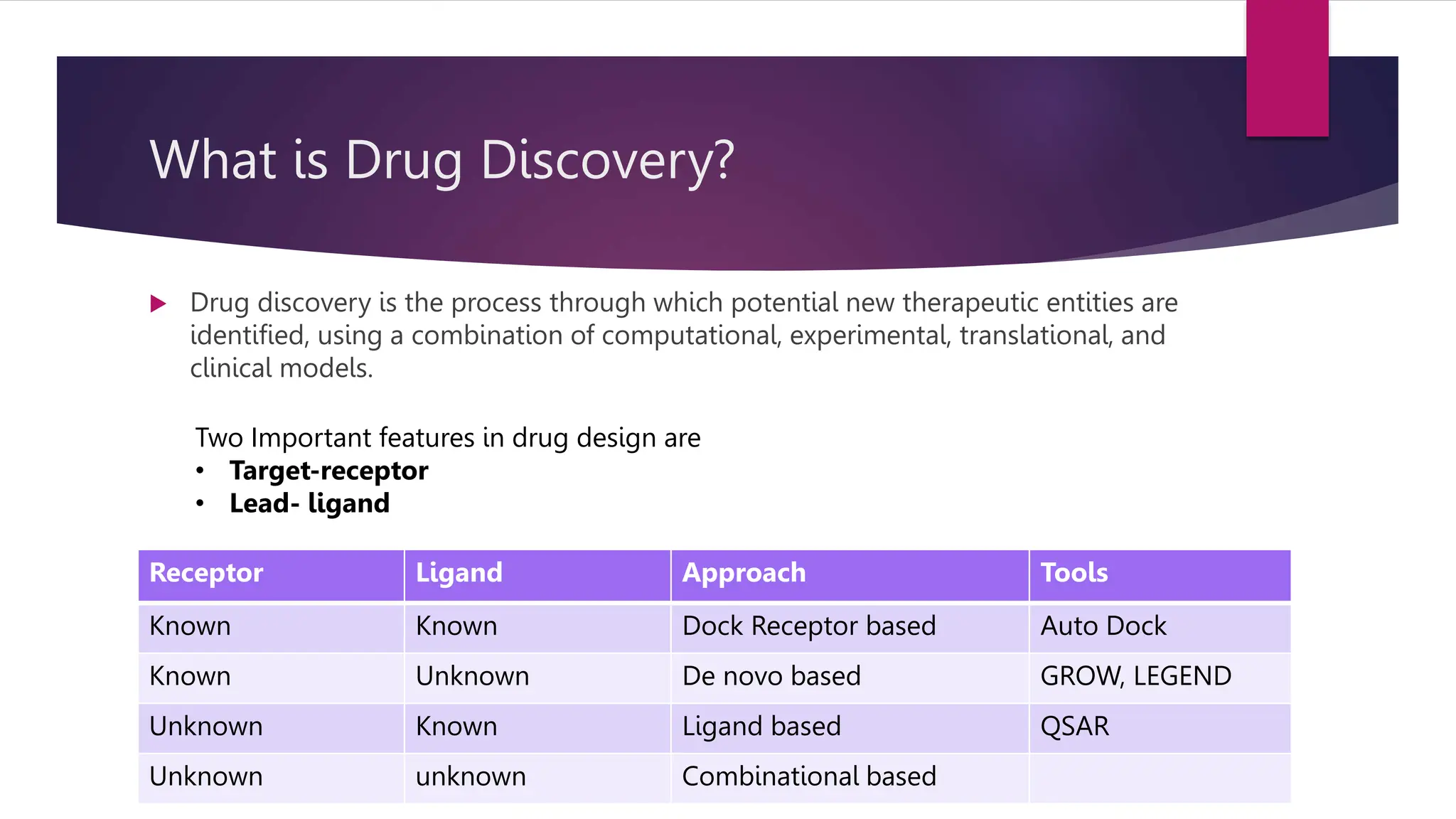 De novo Drug Design By Yogesh Chaudhari.pptx
