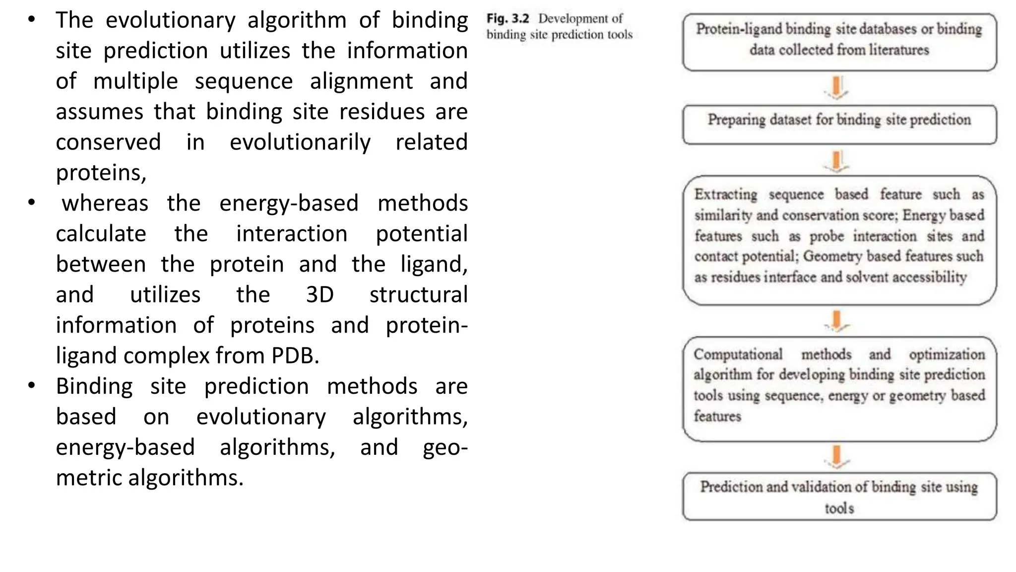 De novo Drug Design By Yogesh Chaudhari.pptx | Chemistry | Science