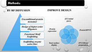 De novo design of protein structure and function.pptx