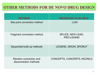 De novo drug design | PPTX