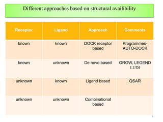 De novo drug design | PPTX