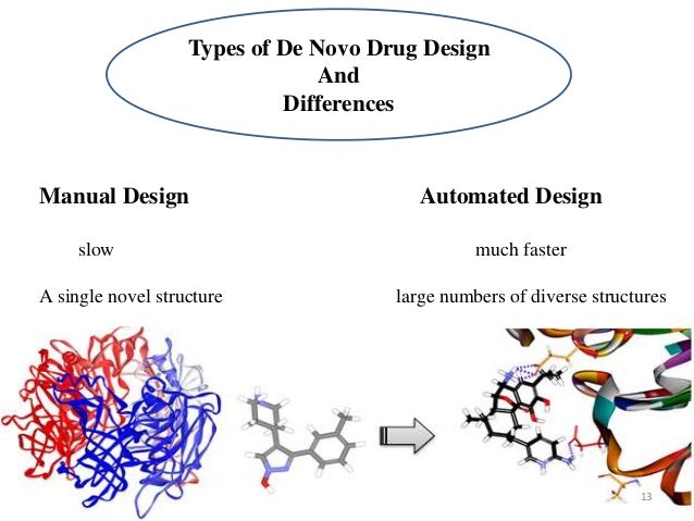 De novo drug design