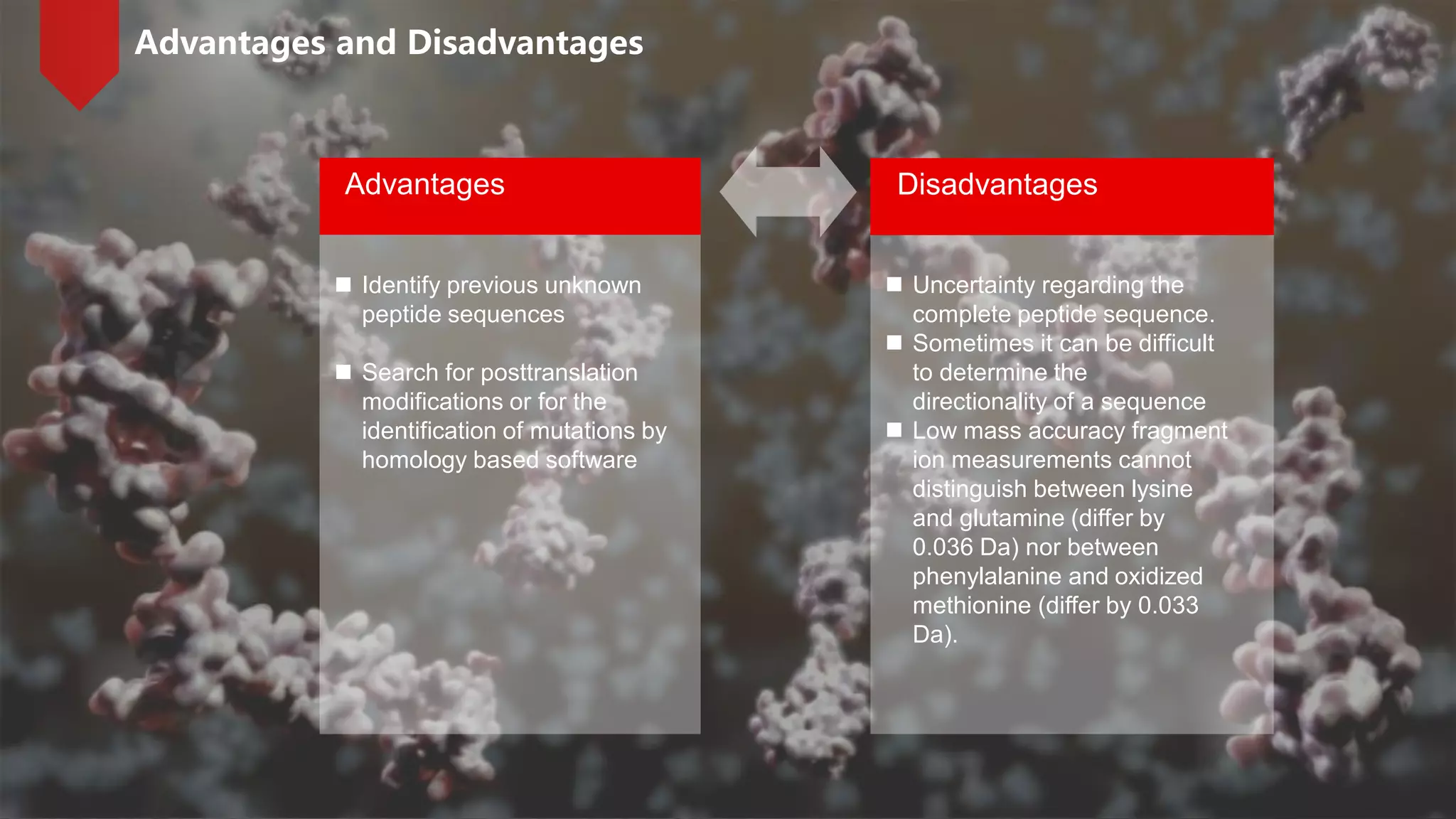 De novo peptide sequencing-creative proteomics | PPTX