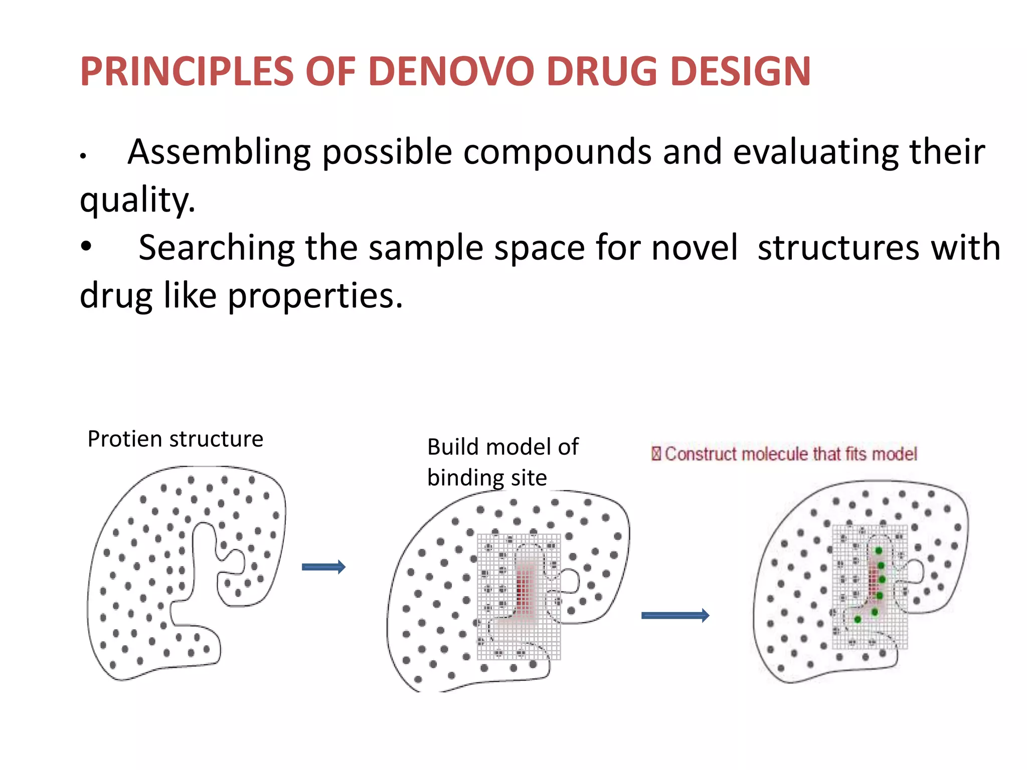Denovo Drug Design | PPTX