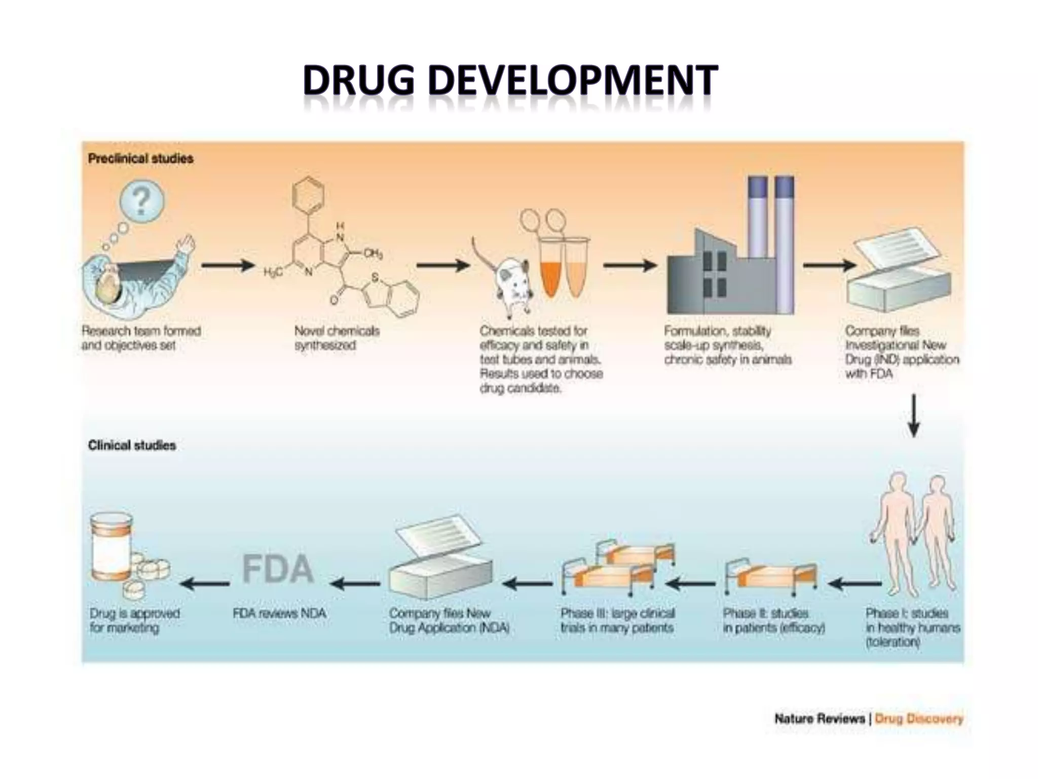 Denovo Drug Design | PPTX