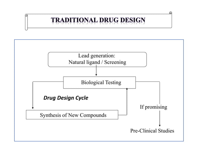 Denovo Drug Design | PPTX