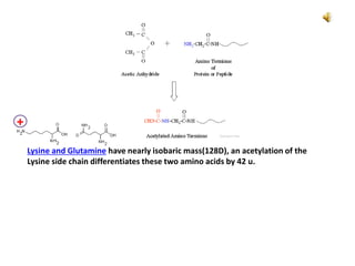 De-novo sequencing of PEPTIDES | PPTX