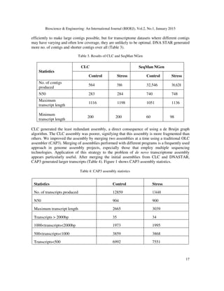 De novo transcriptome assembly of solid sequencing data in cucumis melo ...