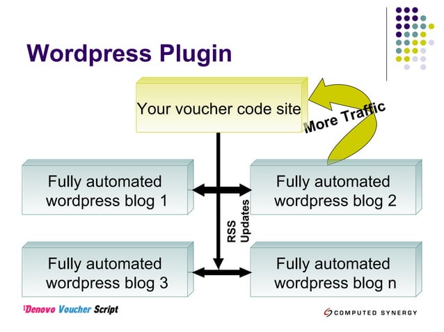 Denovo Voucher Script | PPT