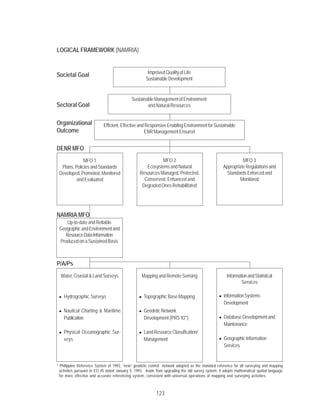 Department Of Environment and Natural Resources | PDF