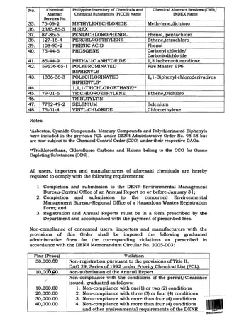 Denr regulated chemicals - pcl | PDF