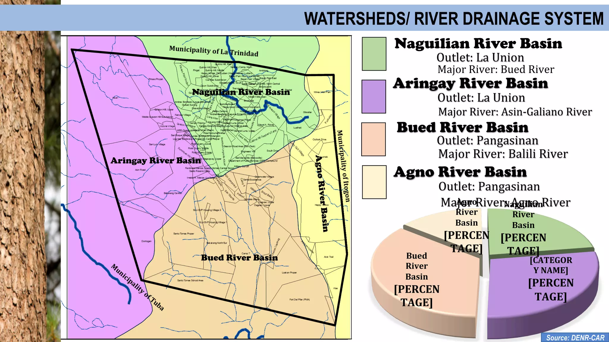 The Overall Land Situation of Baguio City: Issues and Challenges | PDF