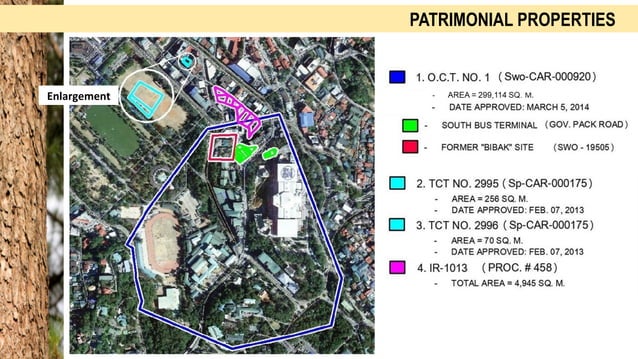 The Overall Land Situation of Baguio City: Issues and Challenges | PDF