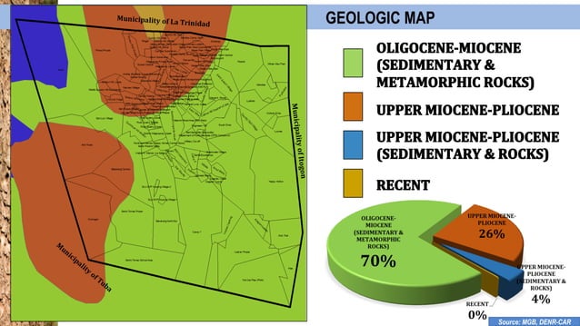 The Overall Land Situation of Baguio City: Issues and Challenges | PDF