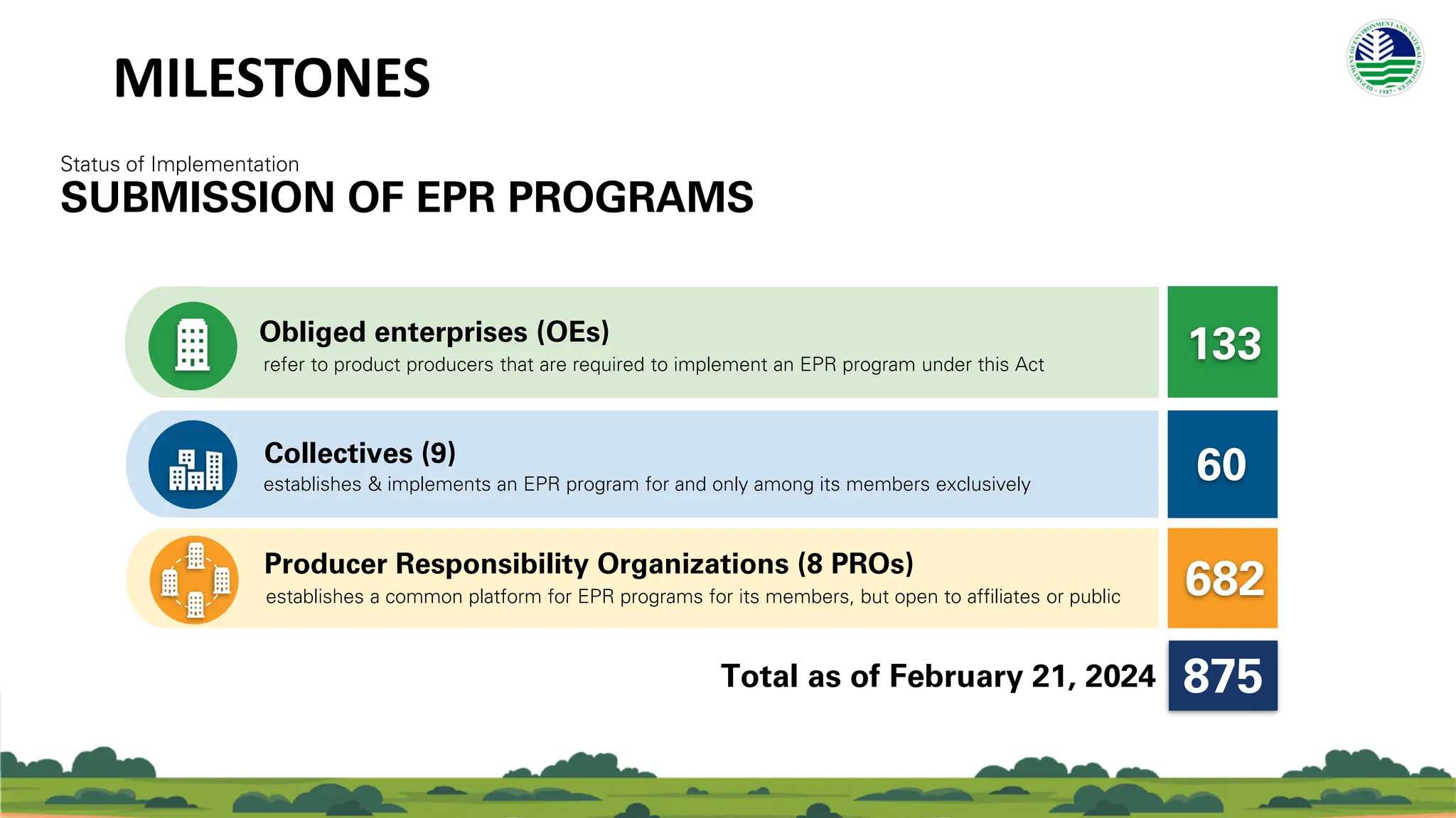DENR EPR Law Compliance Updates April 2024 | PDF