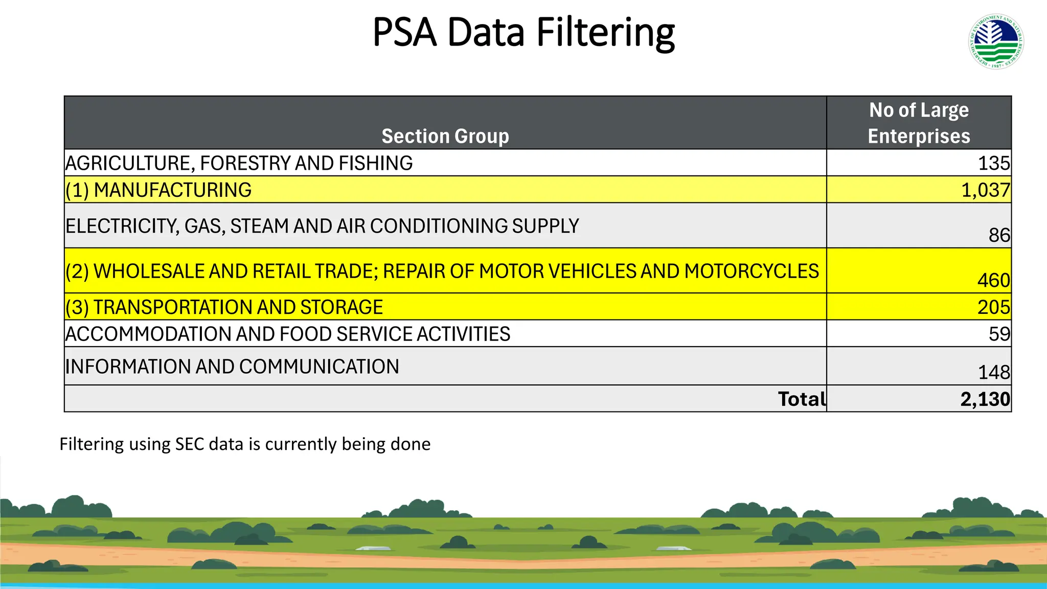 DENR EPR Law Compliance Updates April 2024 | PDF