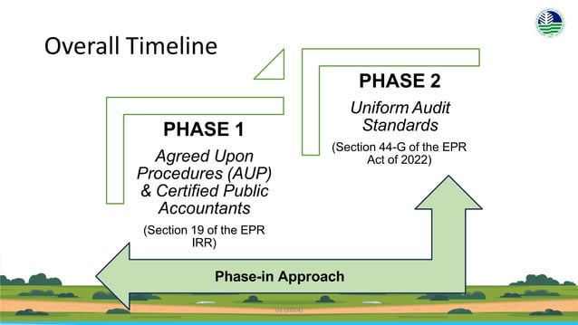 DENR EPR Law Compliance Updates April 2024 | PDF