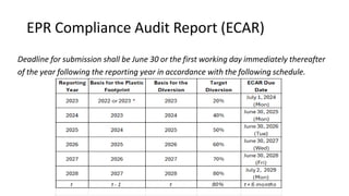 DENR EPR Law Compliance Updates April 2024 | PDF