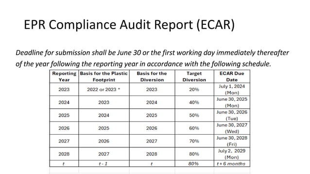 DENR EPR Law Compliance Updates April 2024 | PDF