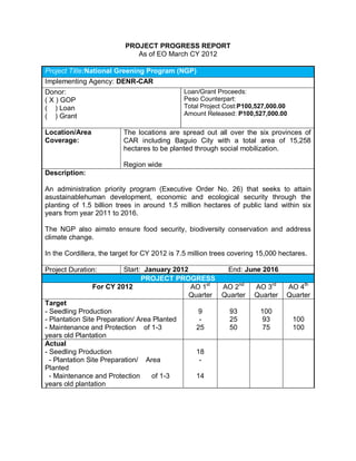 National Greening Program (NGP) | PDF