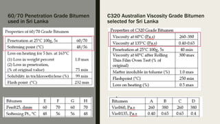 Dense Graded Asphalt for Sri Lanka: Considerations due to Climate and ...