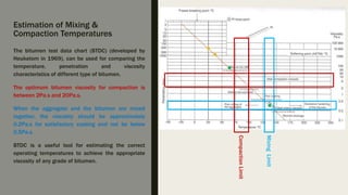 Dense Graded Asphalt for Sri Lanka: Considerations due to Climate and ...