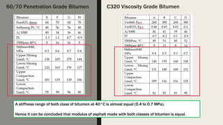 Dense Graded Asphalt for Sri Lanka: Considerations due to Climate and ...