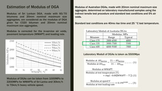 Dense Graded Asphalt for Sri Lanka: Considerations due to Climate and ...