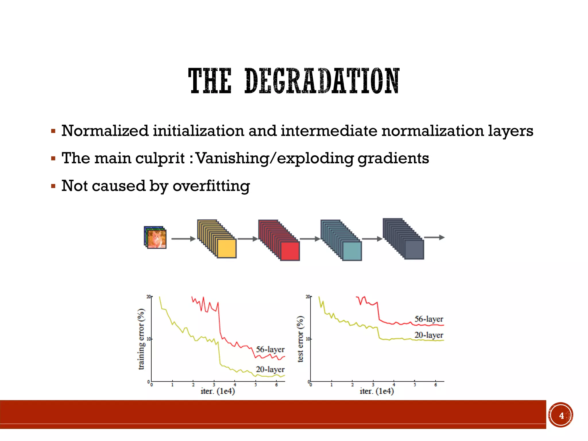 Densely Connected Convolutional Networks | PDF