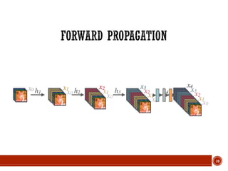 Densely Connected Convolutional Networks | PDF