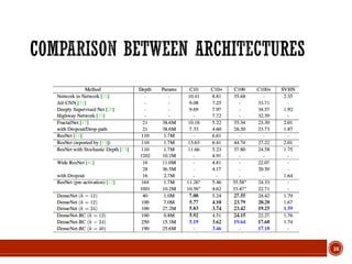 Densely Connected Convolutional Networks | PDF