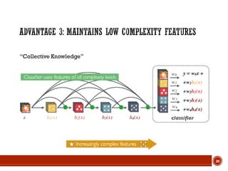 Densely Connected Convolutional Networks | PDF