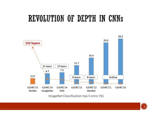 Densely Connected Convolutional Networks Ppt