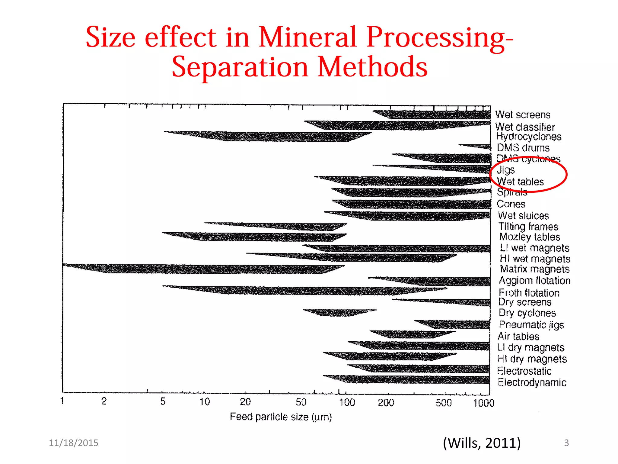 Dense Medium Separation | PDF