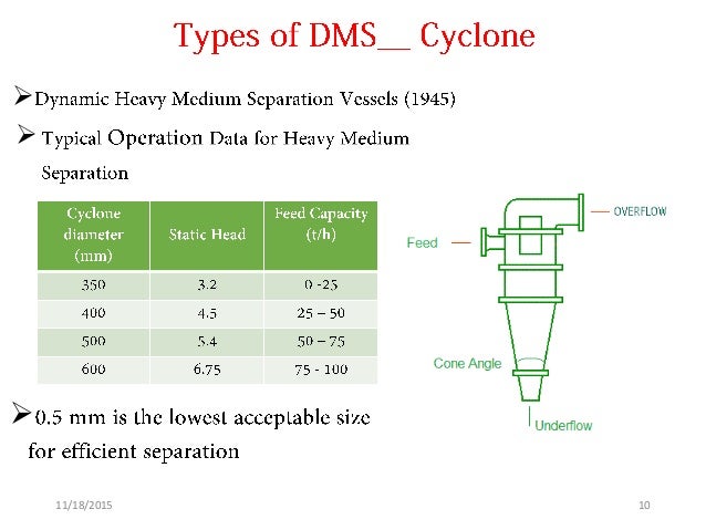 Dense Medium Separation