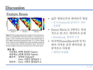 Review Dense net | PPT