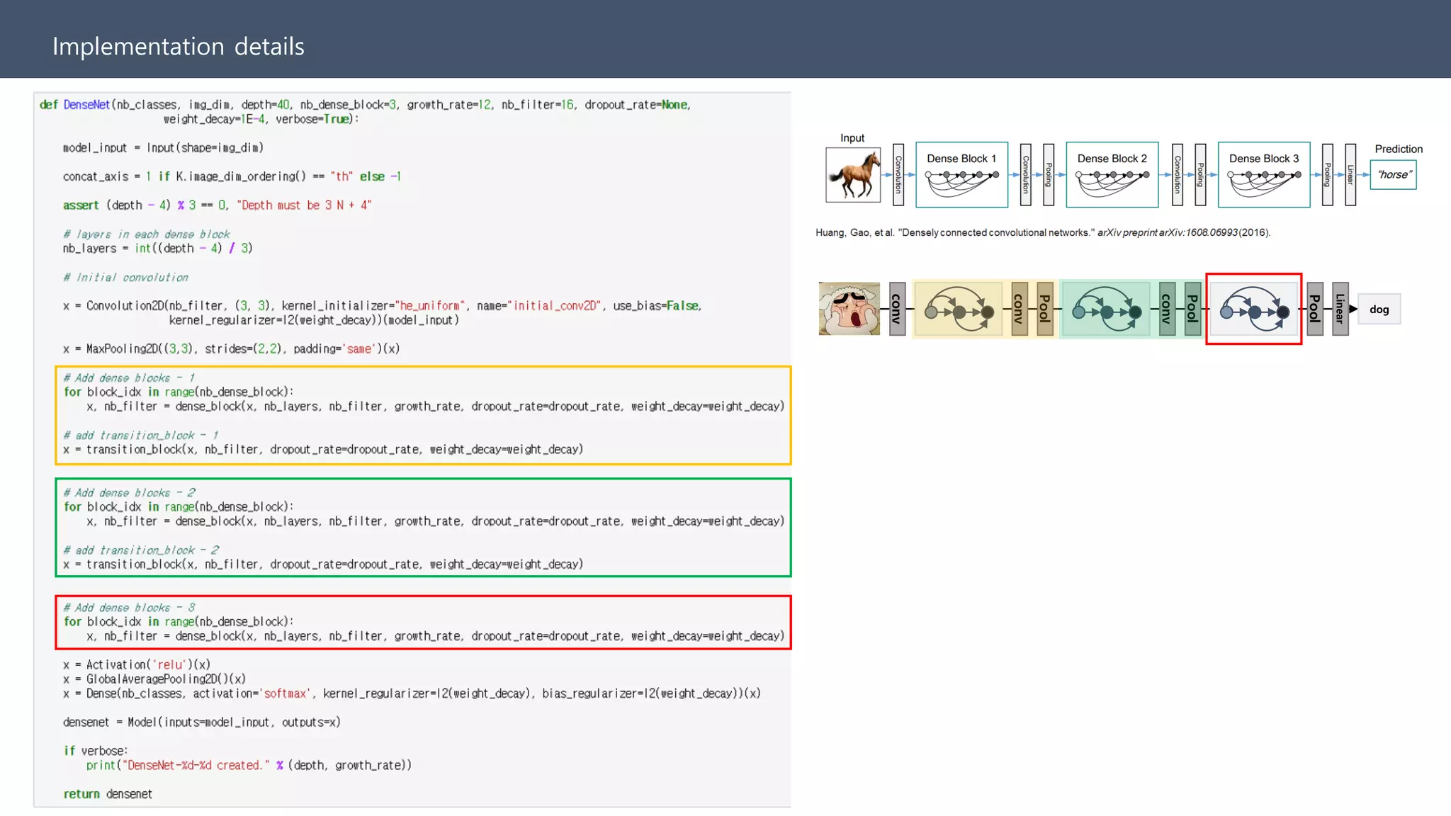 Densely Connected Convolutional Networks | PPT
