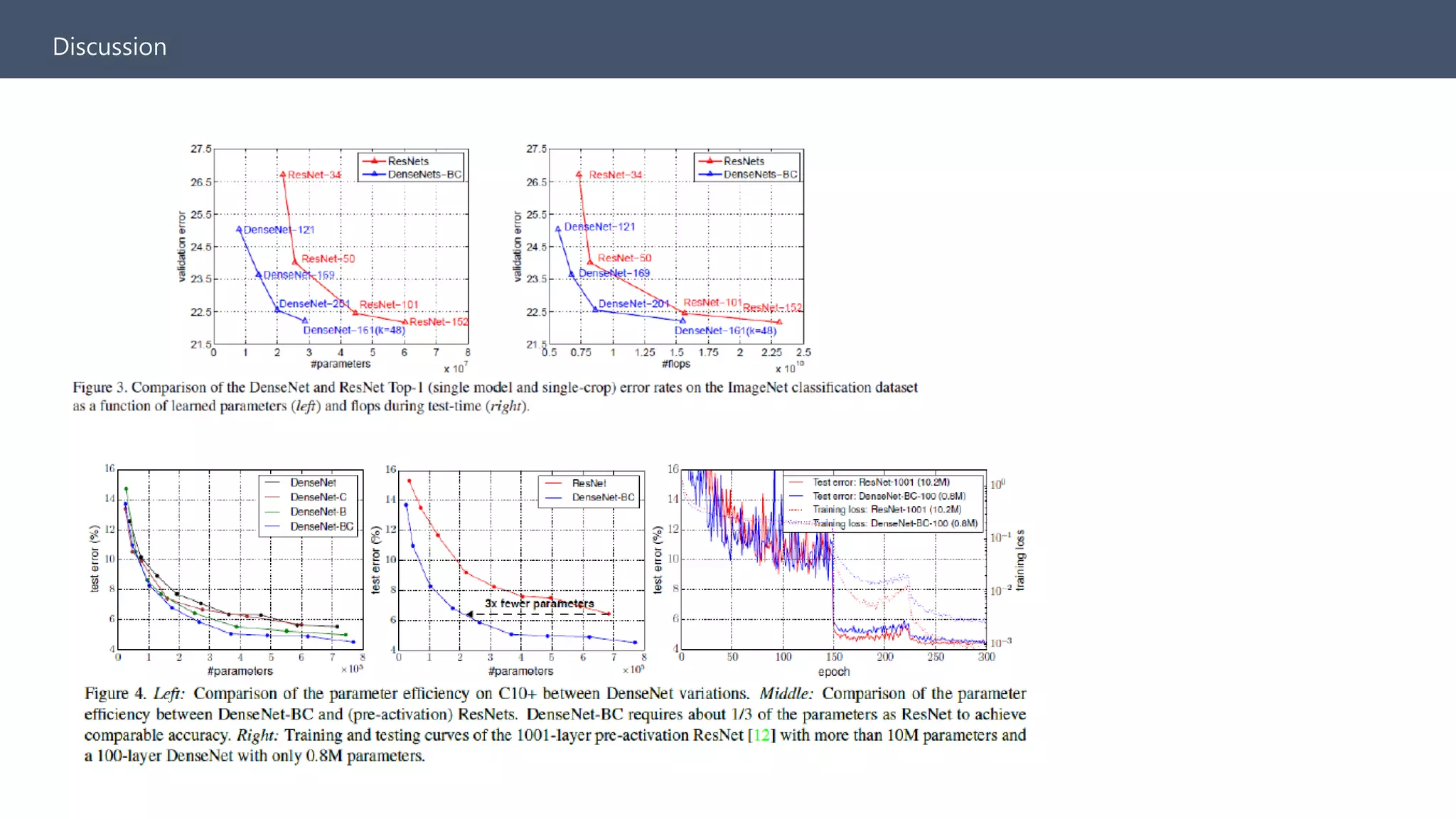 Densely Connected Convolutional Networks | PPT