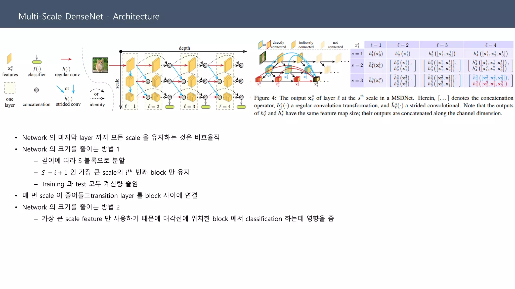 Densely Connected Convolutional Networks Ppt 1657