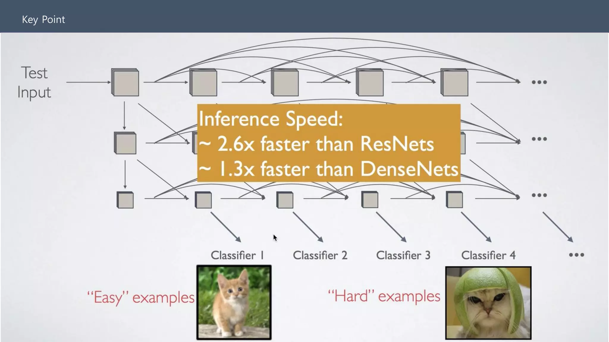 Densely Connected Convolutional Networks | PPT
