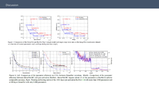 Densely Connected Convolutional Networks | PPT