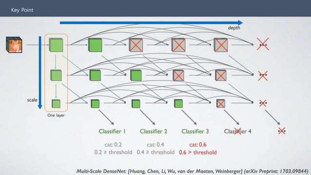 Densely Connected Convolutional Networks | PPT