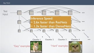 Densely Connected Convolutional Networks | PPT