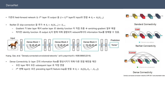 Densely Connected Convolutional Networks | PPT