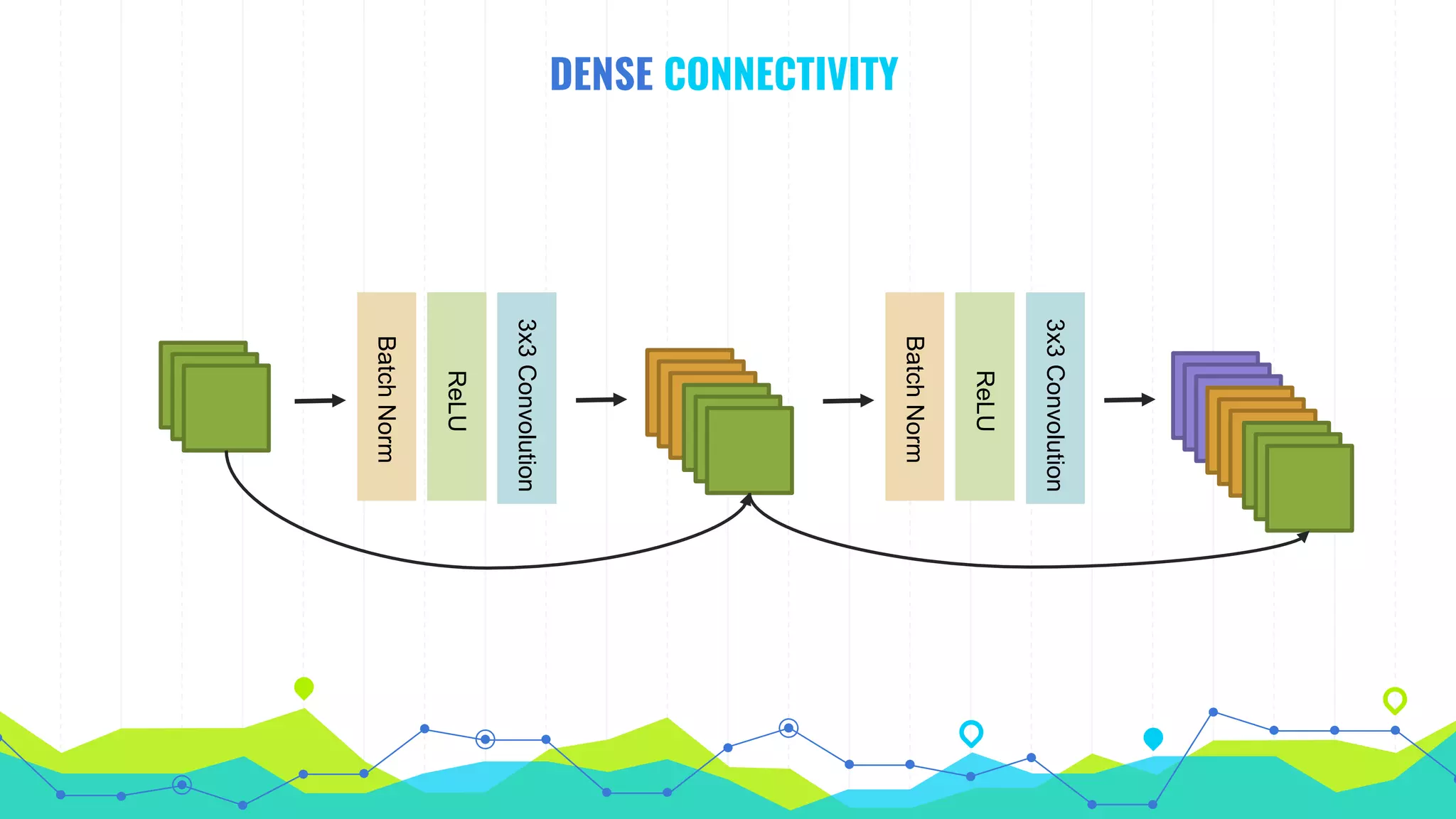Densly Connected Convolutional Neural Network | PPTX