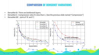 Densly Connected Convolutional Neural Network | PPT