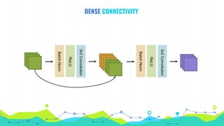 Densly Connected Convolutional Neural Network | PPT