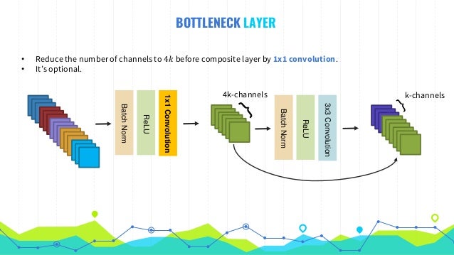 Densely Connected Convolutional Networks