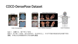 Dense pose | PPTX | Technology & Computing