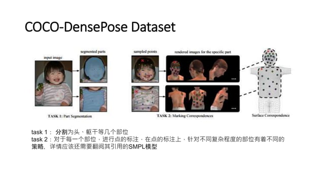 Dense pose | PPTX | Technology & Computing